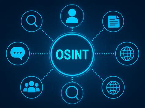 Osint Osint Lopen Source Intelligence