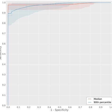 Processing Pipeline Of A Convolutional Neural Network For The Detection Download Scientific