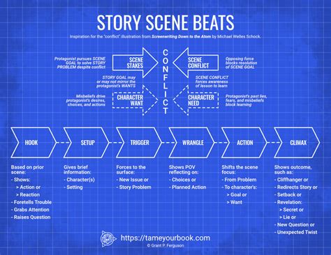 Story Beats Discover An Easy Way To Write Scenes Tame Your Book