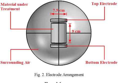 Figure 1 From Analysis Of Impedance Sensor Probes For Electric Field Treatment During Post