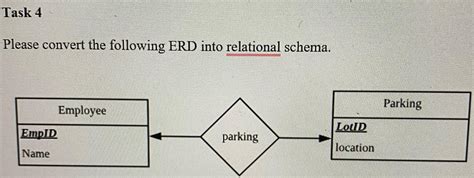 solved please convert the following erd into relational