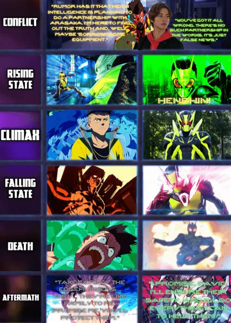 Aruto Hiden Kamen Rider Zero One Vs David Martinez Cyberpunkedgerunner Fight Progression