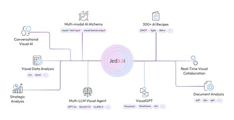 All In One Visual Ai Canvas — Jedaais Visual Ai For Consulting