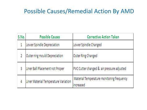 Crown Excess Liner Defectppt
