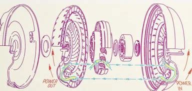 Unlocking Torque Converter Secrets How A Torque Converter Works In A
