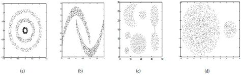 Applied Sciences Special Issue Data Preprocessing In Pattern