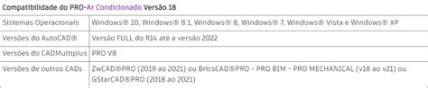 Instalação Do Software Pro Ar Condicionado Multiplus