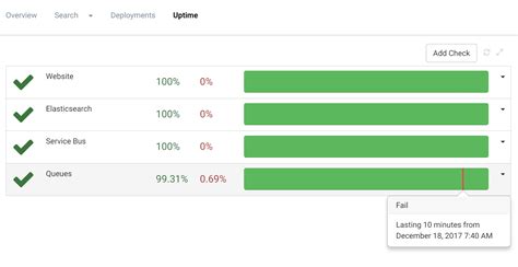Introducing Uptime Monitoring
