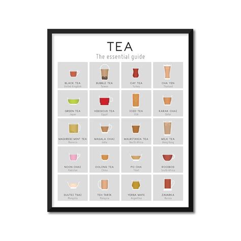 Tea Guide Poster Of Types Of Tea Perfect T For Tea
