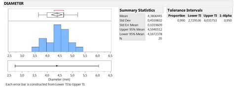 Graphical Representation Of Tolerance Intervals In Distribution