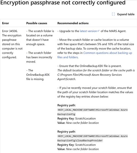 Mabs Server Registration To Azure Recovery Service Vault Microsoft Qanda