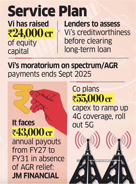 Vodafone Idea News Vi Dials Lenders For Rs Cr Term Loans Seeks Rs Cr In Bank