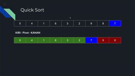1 Algoritma Javascript Quick Sort Youtube