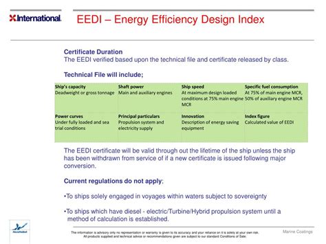 Ppt Eedieeoiseemp Initiatives For Driving Down Co 2 Emissions