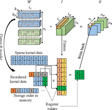 figure 1 from architecture aware latency constrained sparse neural