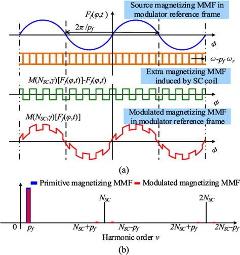 Figure 1 From Stray Load Loss Calculation For Induction Motor By Combination Of General Airgap