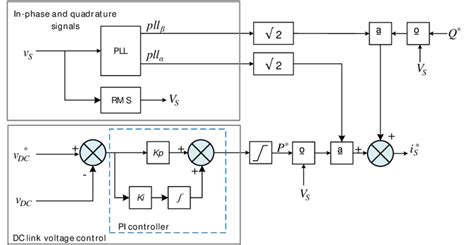 A Comparison Is Made Between Actual And The Reference Currents A Pi
