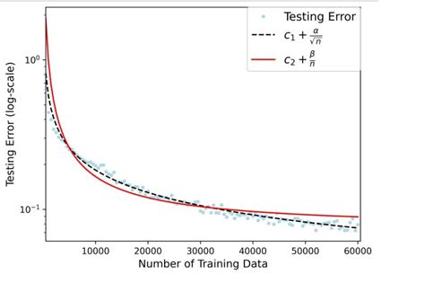 How Much Data Does Deep Learning Need Deep Learning Models Are Minha Hwang