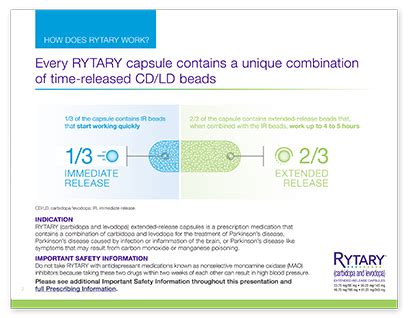 Philrx And Other Patient Resources Rytary Carbidopa And Levodopa