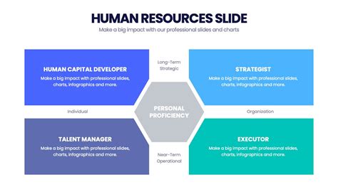 Effective Human Resources Powerpoint