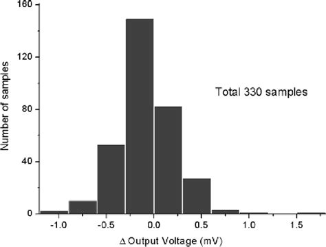 Figure 1 From Tec Less Roic With Self Bias Equalization For Microbolometer Fpa Semantic Scholar