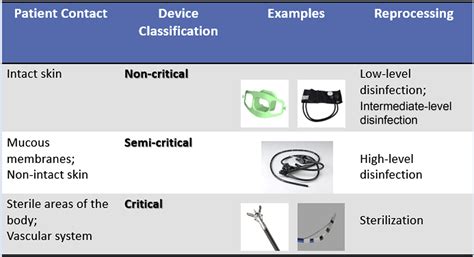 Multisociety Guideline On Reprocessing Flexible Gi Endoscopes And