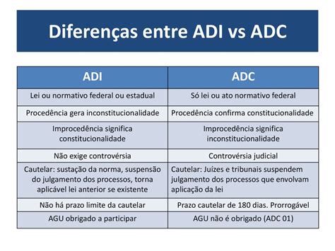 Ações de controle de constitucionalidade Parte 1 ADI e ADC Jusbrasil