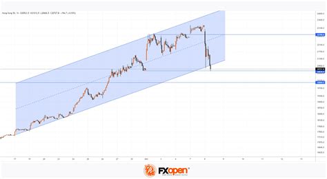Hang Seng Index Hsi Drops Nearly 10 Today Market Pulse