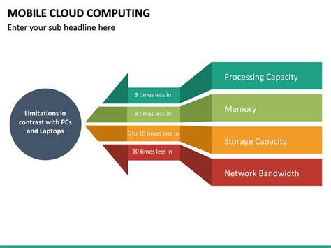 Mobile Cloud Computing Powerpoint Template Sketchbubble