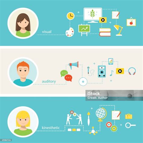 Ilustración De Visual Auditivo Y Kinestésico Estilos De Aprendizaje