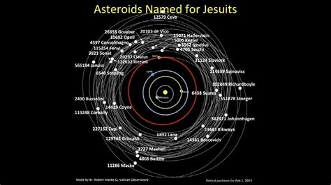 New Asteroids Named After Three Jesuits And A Pope Vatican News