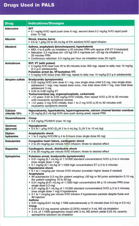Medical Arts Pharmacy Fayetteville Arkansas Pals Medication Cheat Sheet