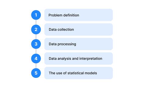 Data Science Definition Uxcel