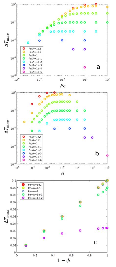 Maximum Fluid Solid Temperature Differences í µíº«í µí± í µí² í µí² í