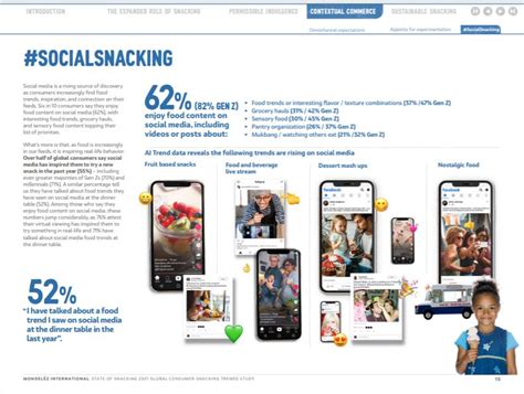 2021 Global Consumer Snacking Trends Study Malaysia Business Group