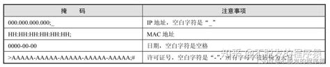 Python Qt Gui设计：qlineedit和qtextedit文本框类（基础篇—13）