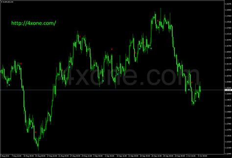 Macd Crossover Signal 4xone