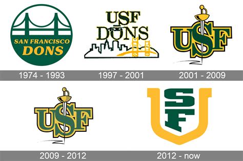 San Francisco College Logo