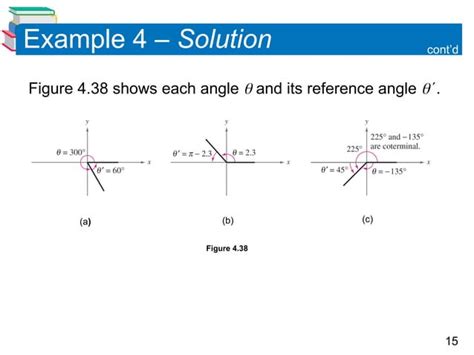 Precalculus 05 Analytic Trigonometry 1pptx