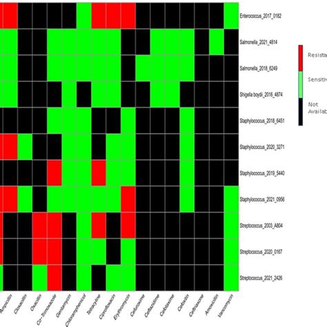 Serotypes Of Streptococcus Pneumonia Isolated From Scd Patients Download Scientific Diagram