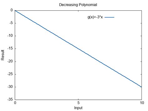 Asymptotic Analysis — Algorithmic Foundations Of Computer Science