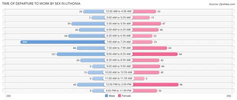 Lithonia Ga Lithonia Demographics In 2025 Zip Atlas
