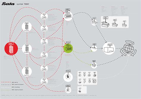 Bauhaus Kolleg Xii Research 01 The Bata System On Behance