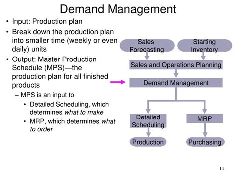 Ppt Chapter 4 Production And Supply Chain Management Information