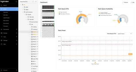 Capacity Planning Hyperview