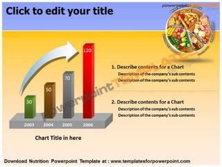 Nutrition Powerpoint Template Templates For Powerpoint Pptx