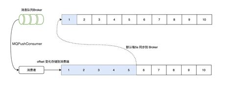 性能专题 ｜ Heapdump性能社区