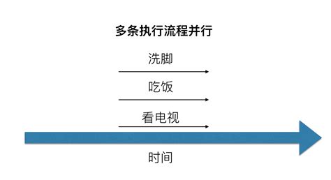 白话 Golang 协程池 Csdn博客