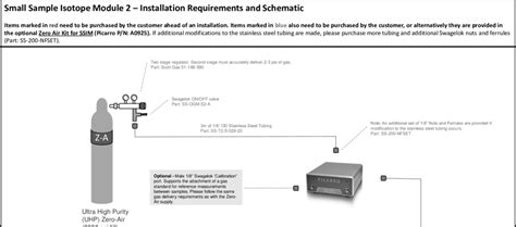 Small Sample Isotope Module 2 Installation Requirements And Schematic