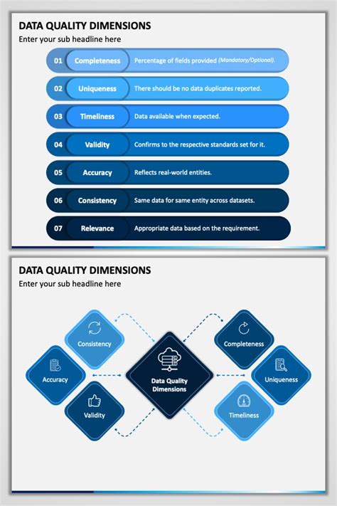 The Importance Of Data Quality Dimensions